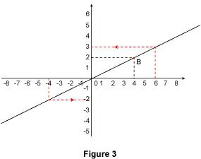THOMASTA - Maths:::...